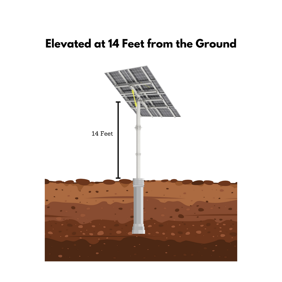 Maple Leaf North Pole Mount [Pole Mount System for 8 Solar Panels]- 14 ...