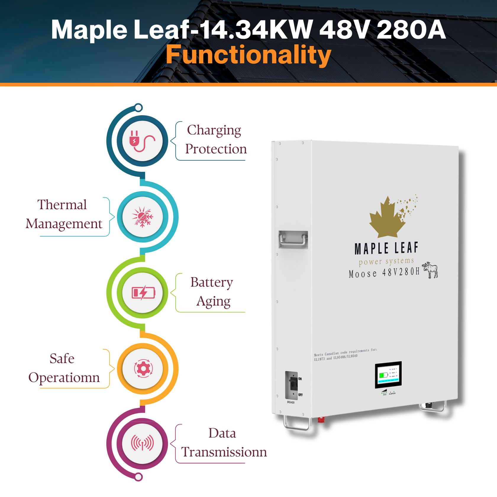 Maple Leaf 14.34KW 48V 280A Battery | Wall-mounted LiFePO4 All Weather ...