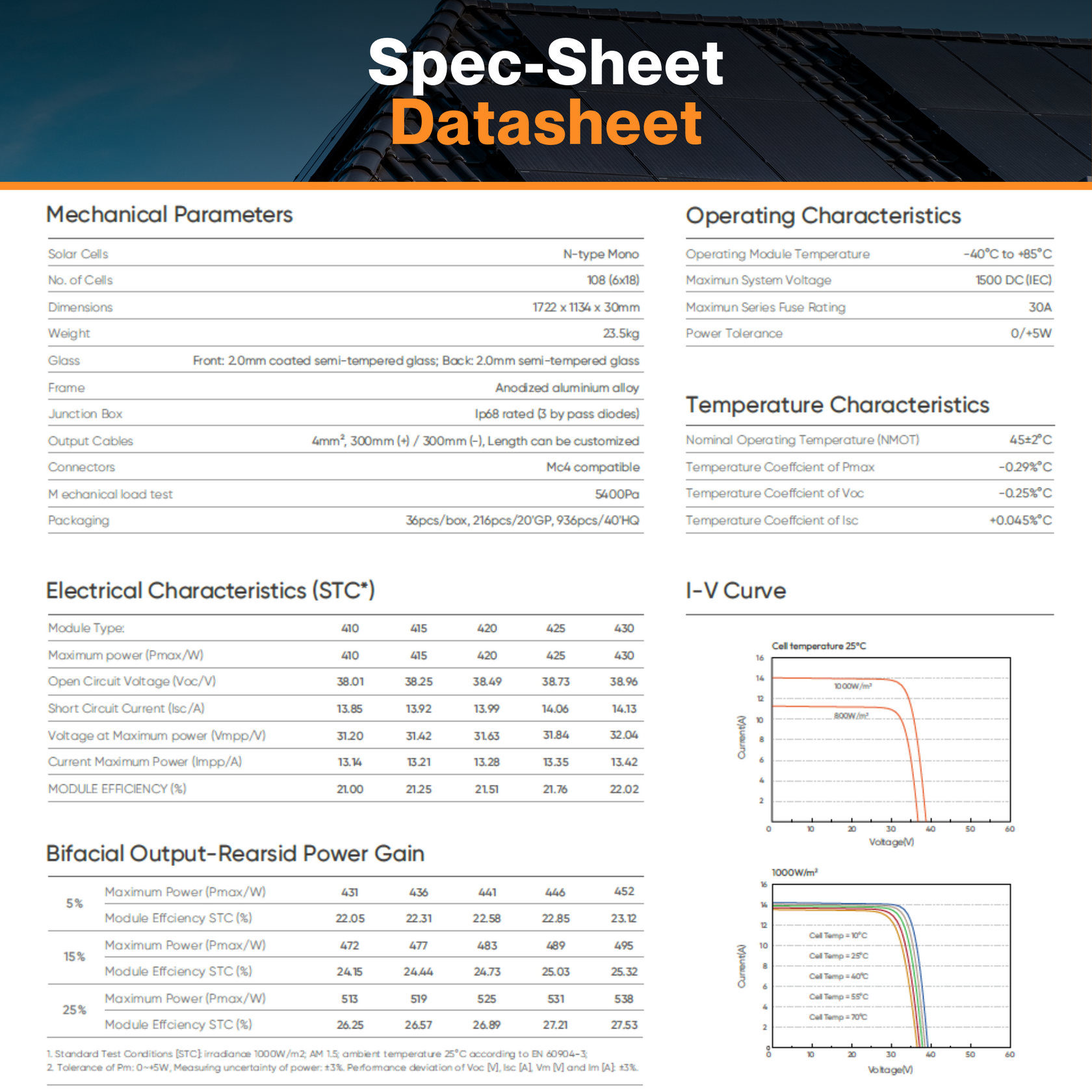 Maple Leaf All Black Bifacial Solar Panel 570W- W/ N-type Mono Cells ...